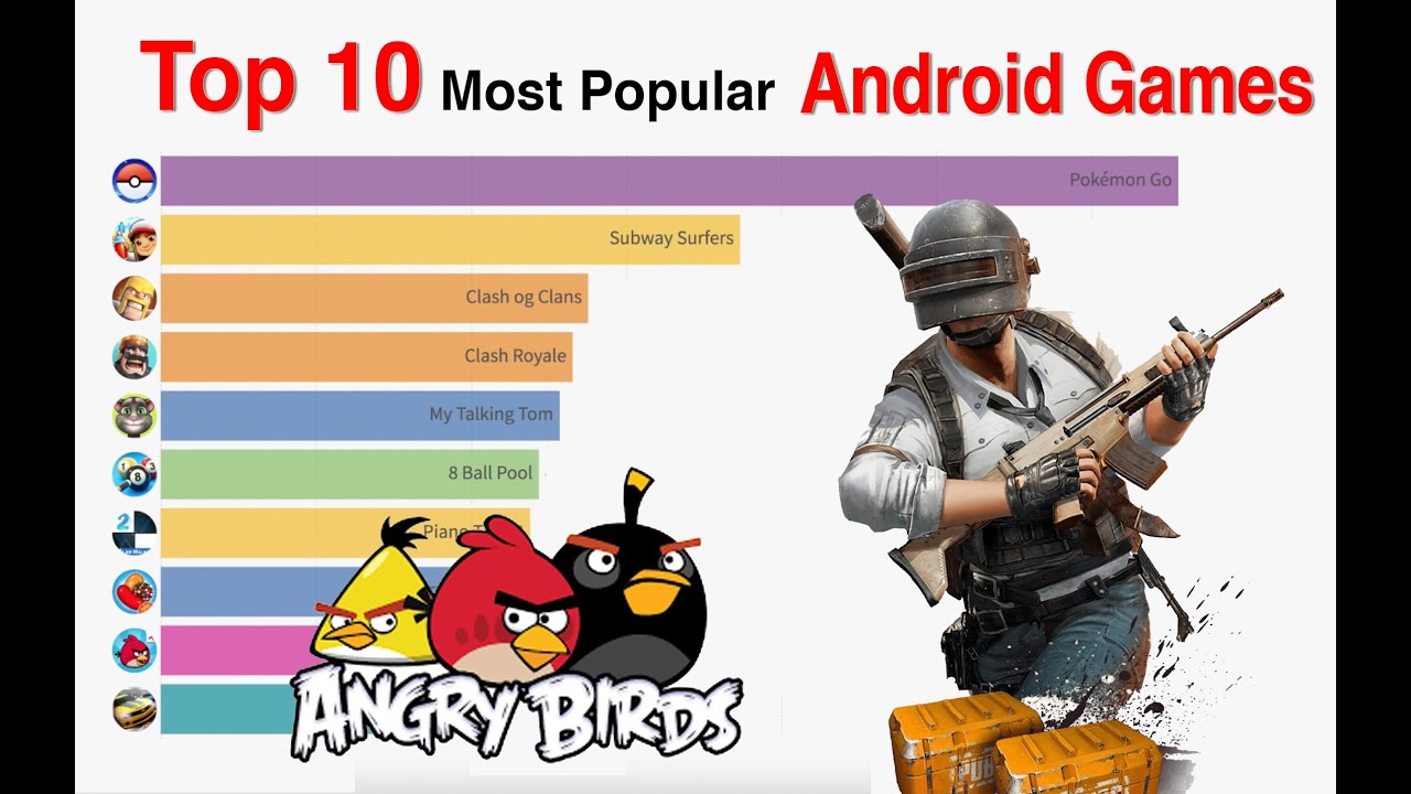 Top 10 Most Popular Android Games 2012-2019 | The Rankings - YouTube