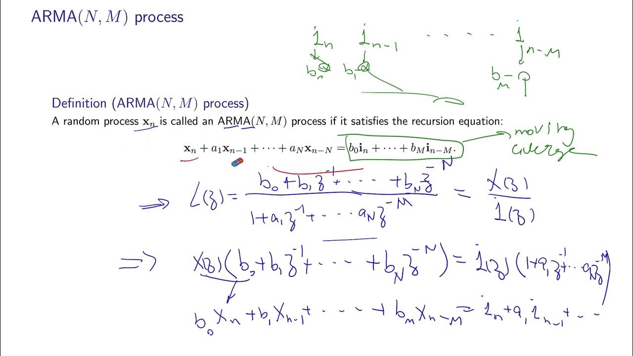 Auto-Regressive Moving Average (ARMA) processes - YouTube