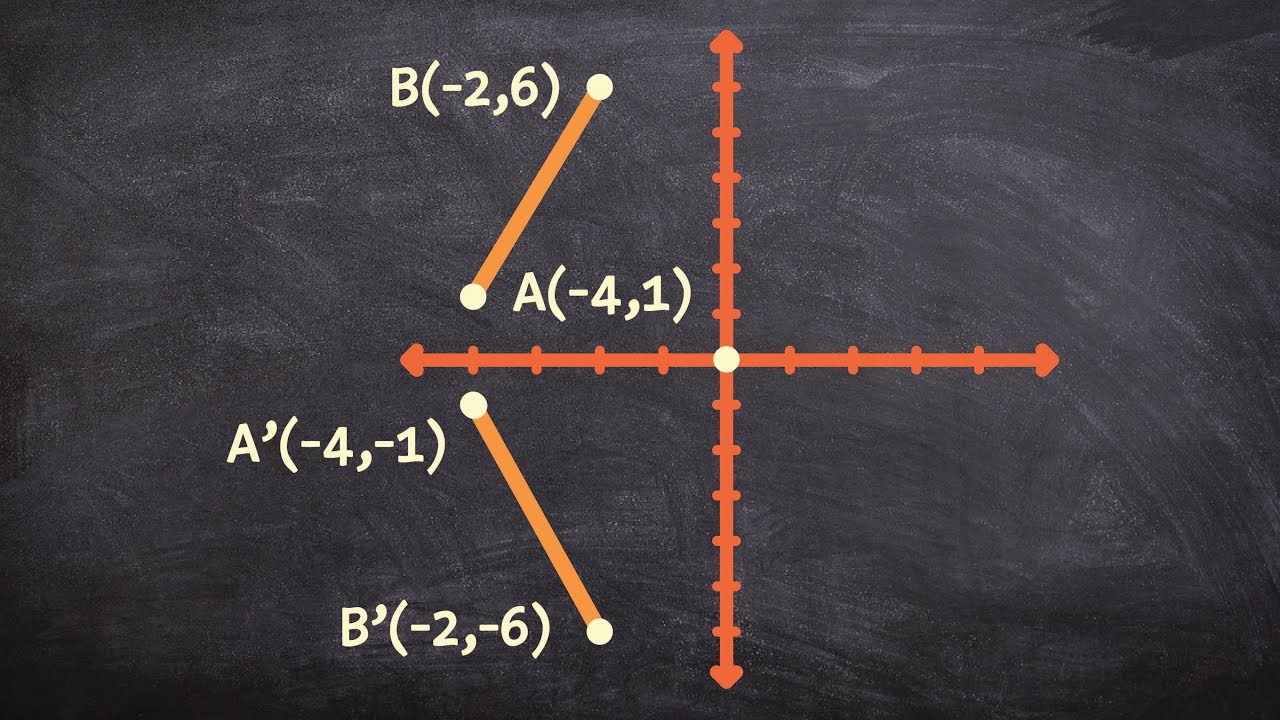 How to reflect a line segment over the x axis - YouTube