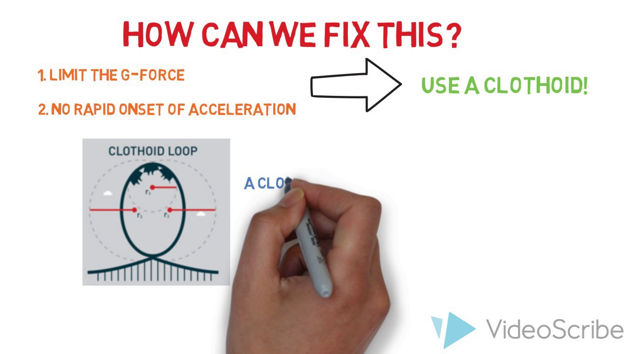 Why roller coaster loops aren't circular - YouTube