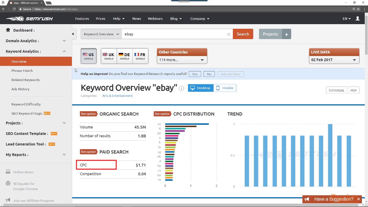 Fundamentals of SEMrush : Keyword Analytics Overview | packtpub.com ...