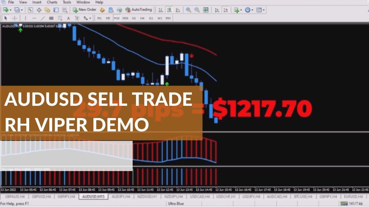 AUDUSD Forex Sell Trade RH Viper Trading System Demo - YouTube