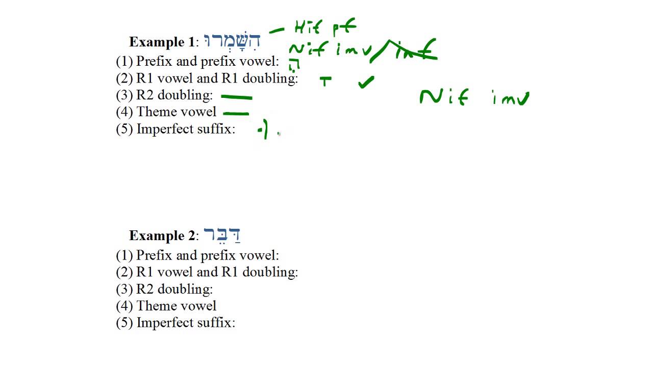Biblical Hebrew Verbs - Imperatives and Infinitives of Strong Verbs ...