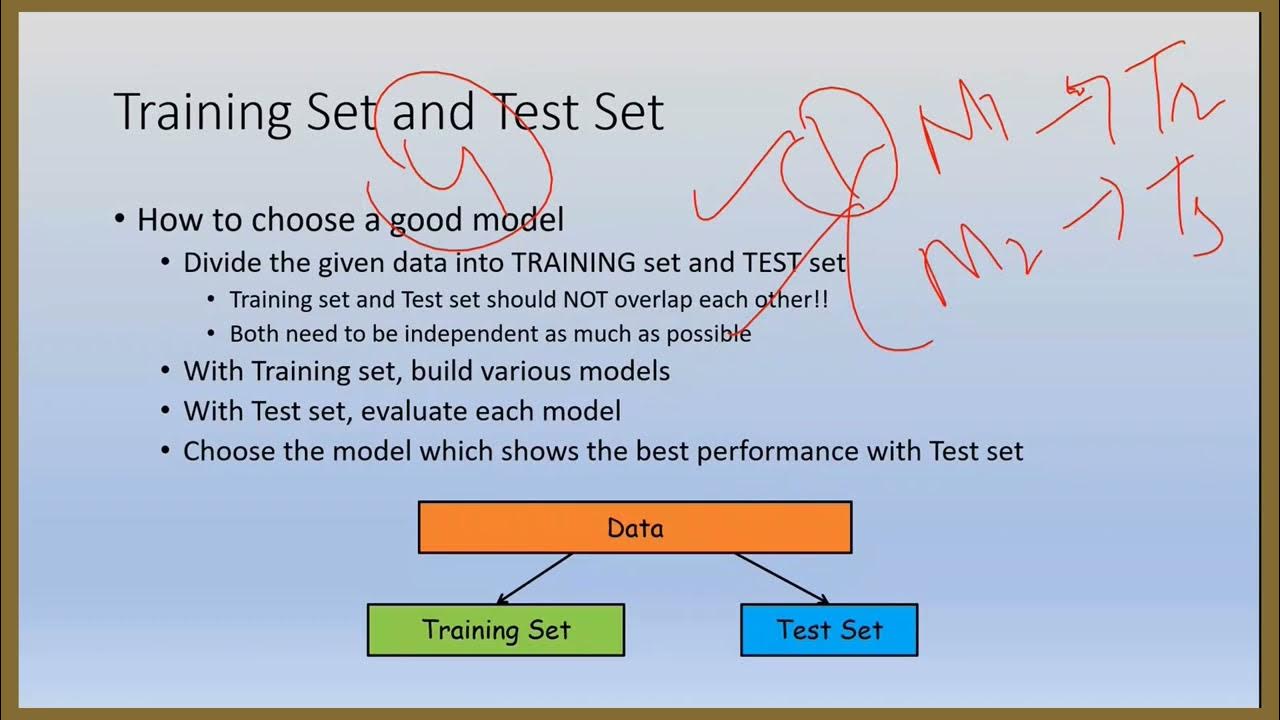Model Overfitting Underfitting Generalization And Cross Validation Simple Explanation And