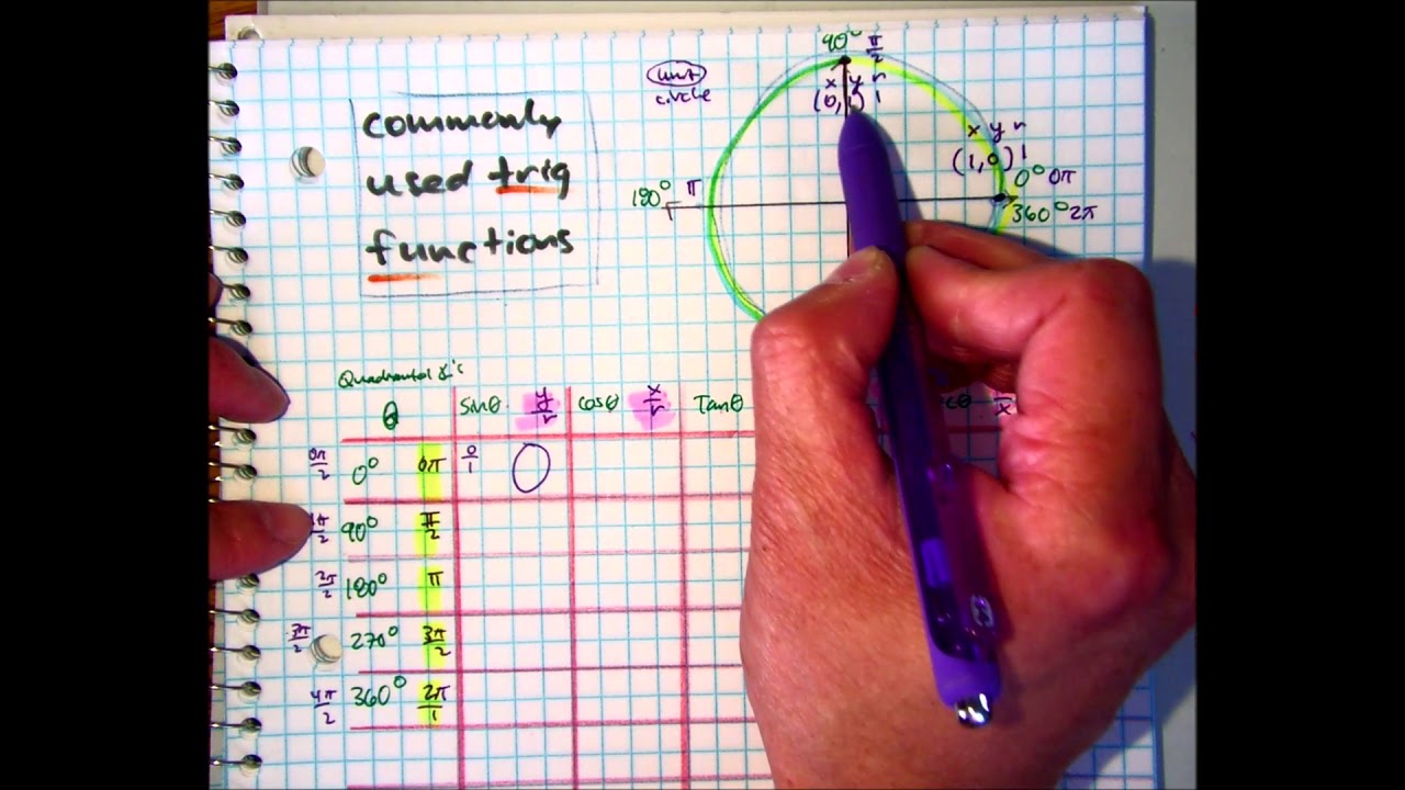 commonly used trig func ex B ALL - YouTube