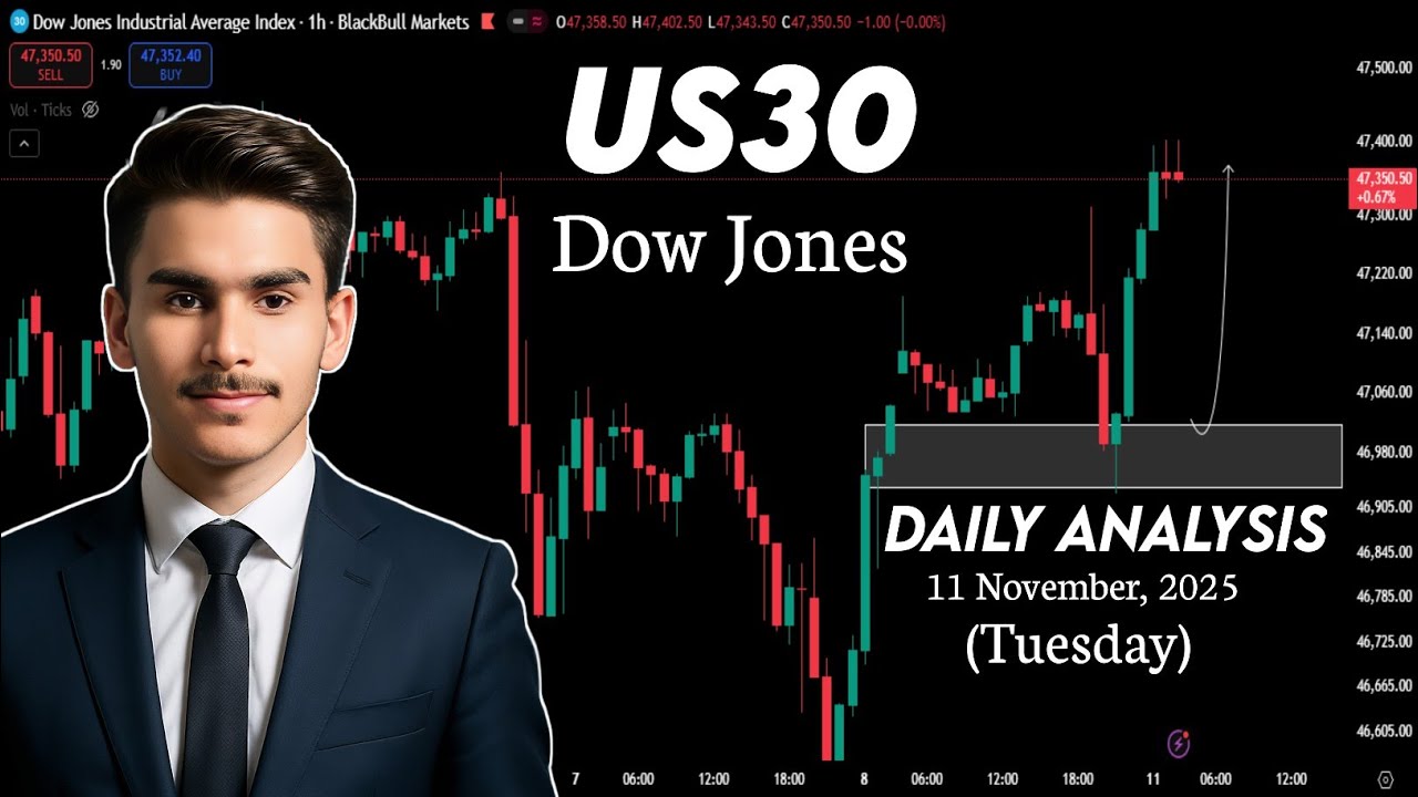 US30 Today Analysis | US30 Daily Analysis | US30 Today Price Prediction ...