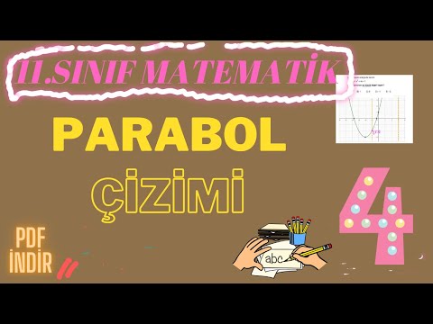 11.sınıf matematik | ikinci dereceden fonksiyon grafiği (parabol) | konu anlatımı | 4.video