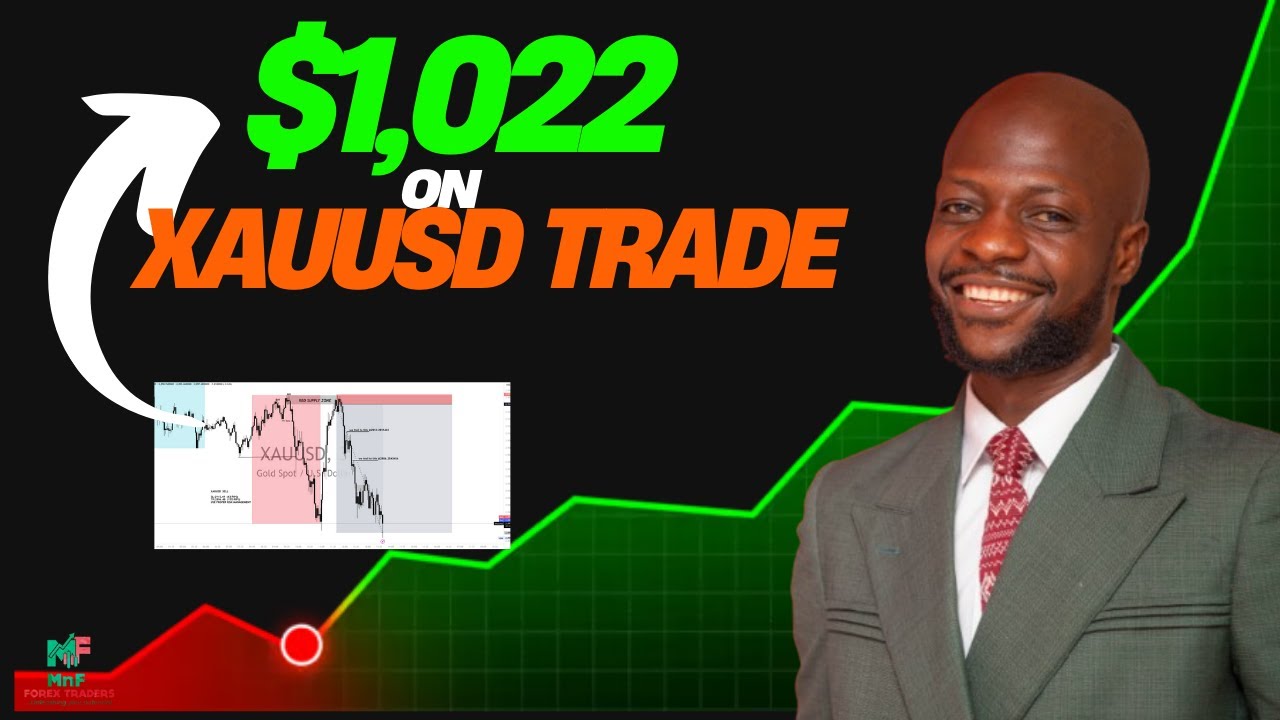 $1,022 Profit Trading Gold with the Advanced Quasimodo Strategy - YouTube
