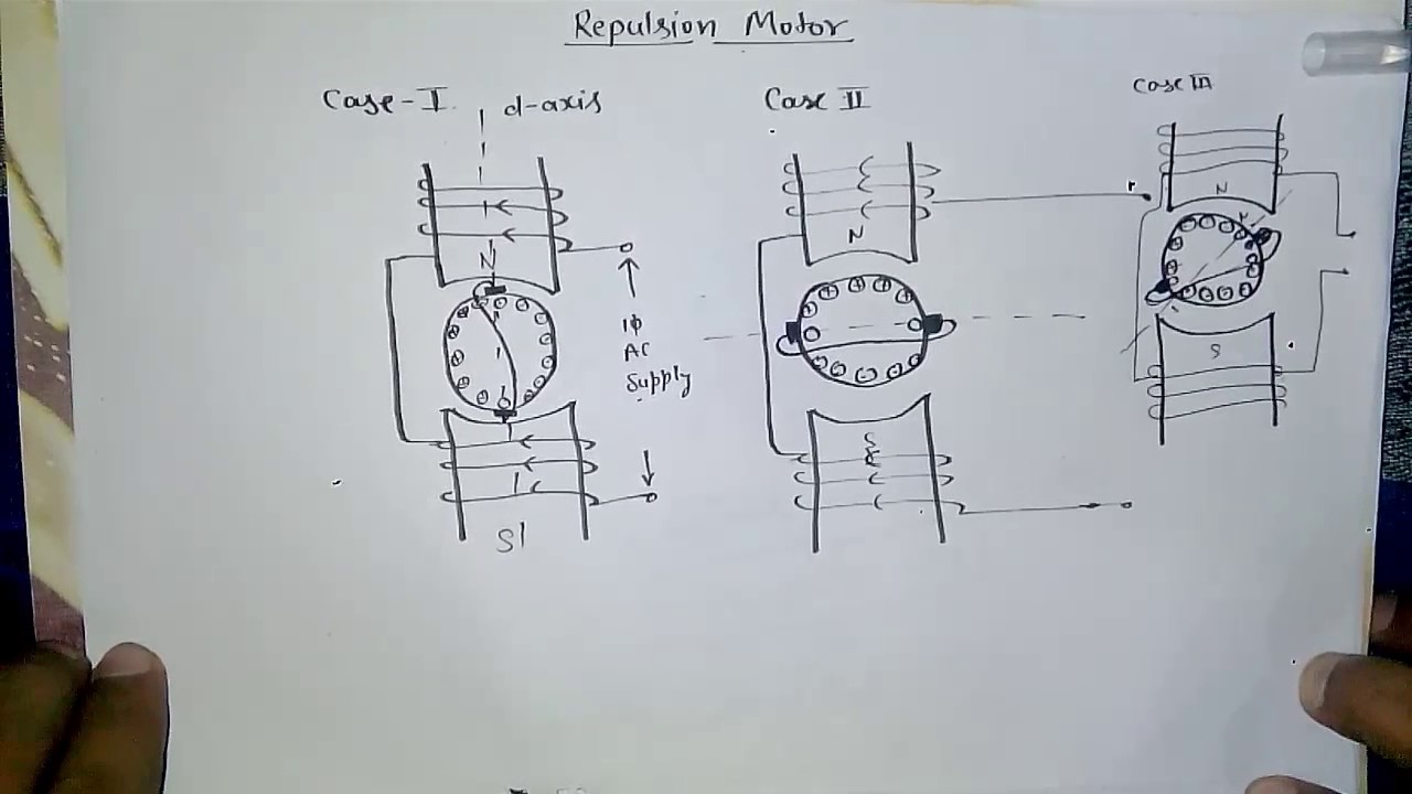 REPULSION MOTOR - YouTube