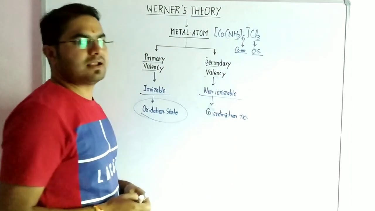 Main Postulates of Werner's Theory - YouTube