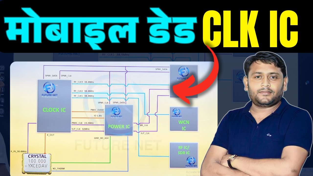 क्या आपने कभी CLK IC और Crystal को देखा है? यही करते हैं Mobile को ...