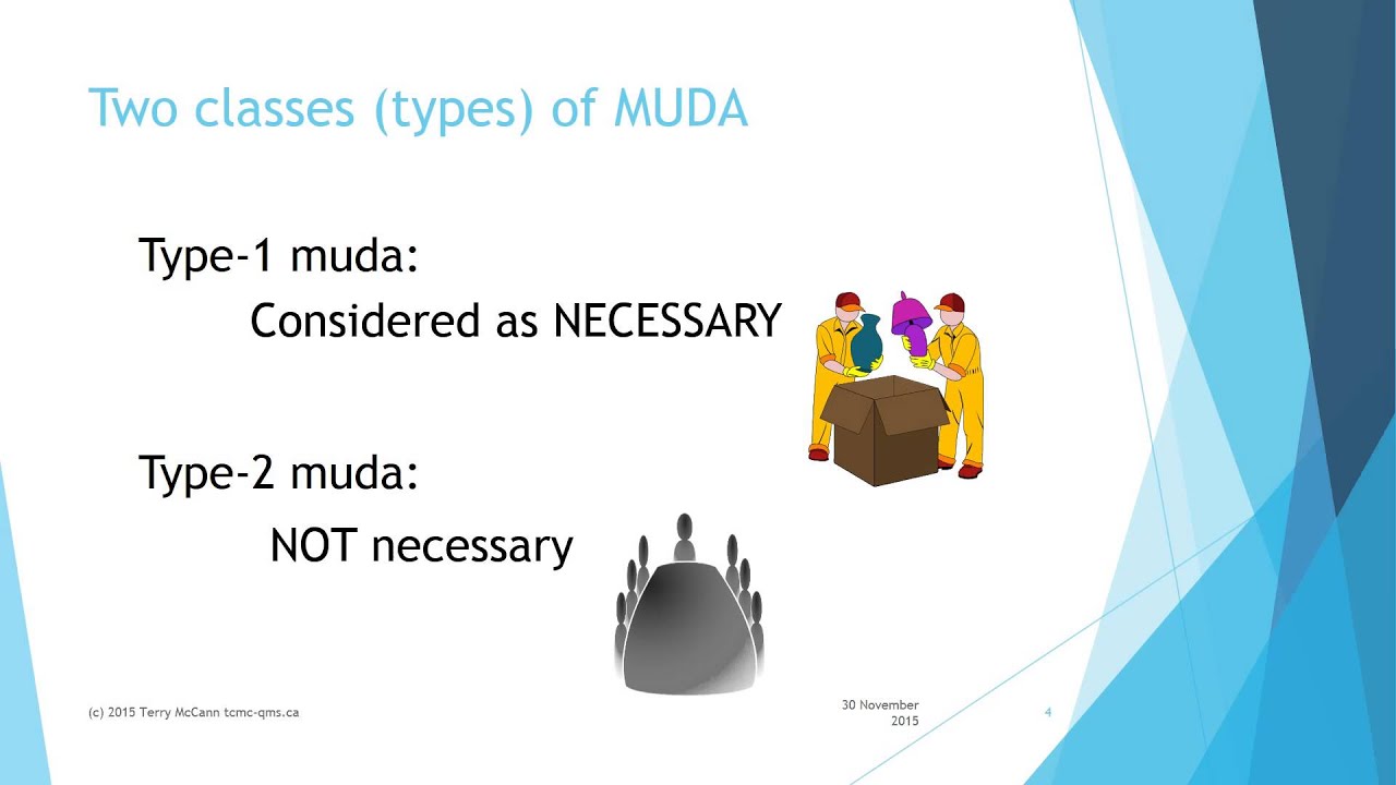 What is Muda or Waste? Introduction to Lean Concepts - 3 - YouTube