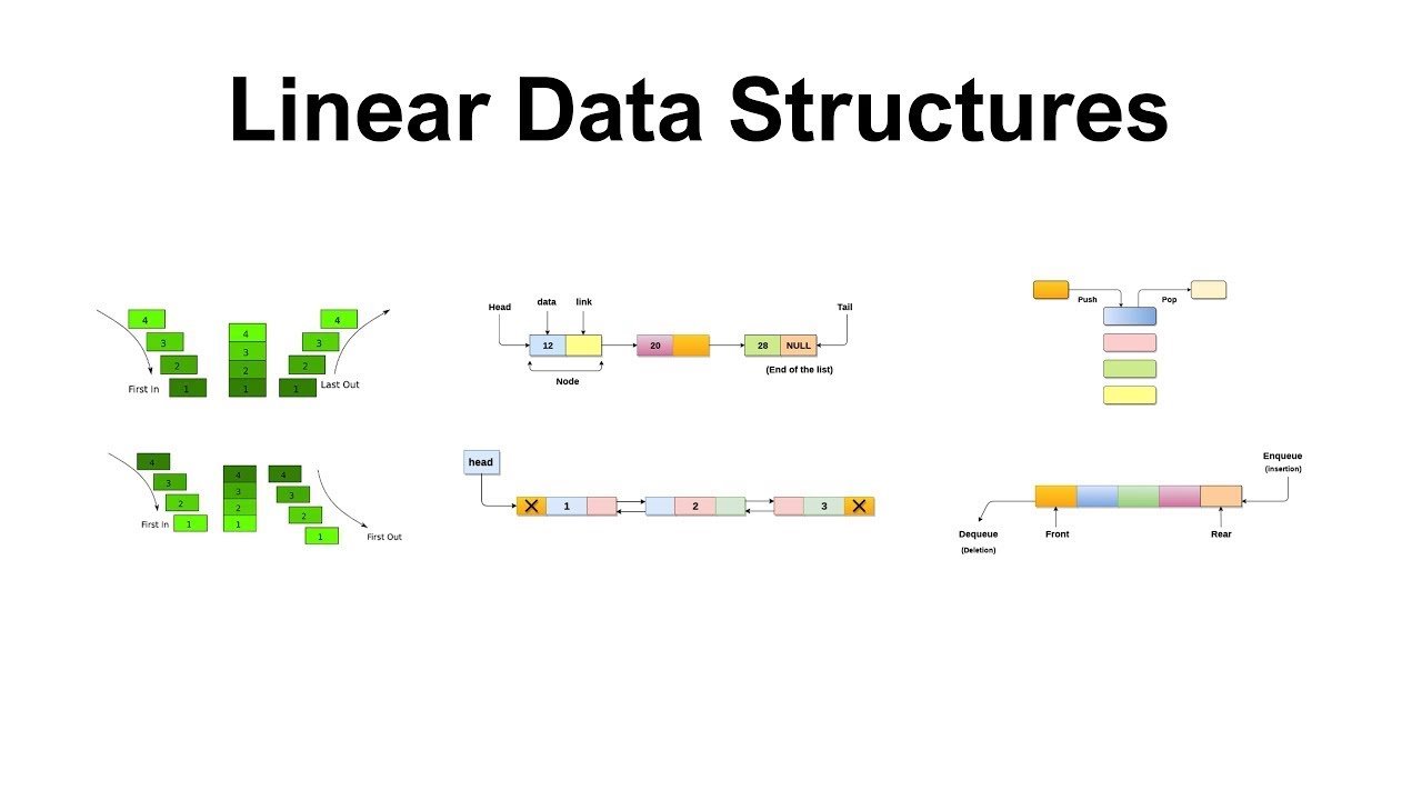 Linear Data Structures - 03 - LinkedList - YouTube