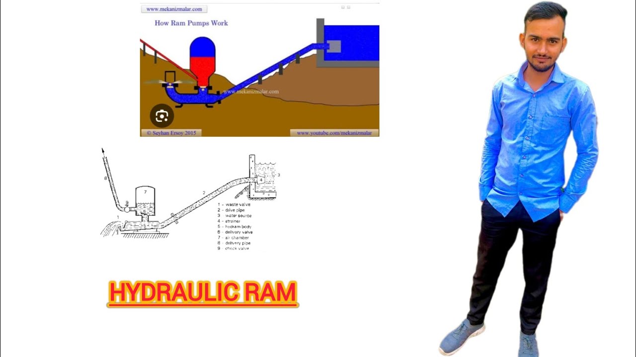 Hydraulic Ram function, construction& working || hydraulic ram working ...