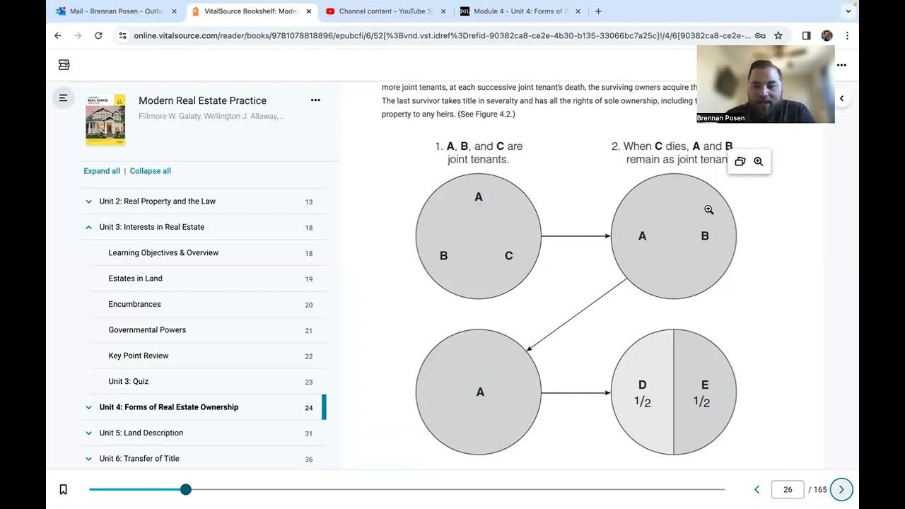 Module 4, Unit 4-Forms of RE Ownership - YouTube