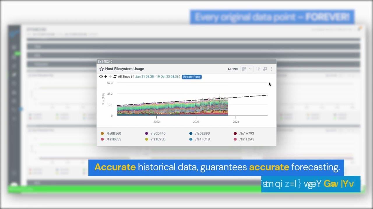 AIX Performance Monitoring | Historical Data - YouTube