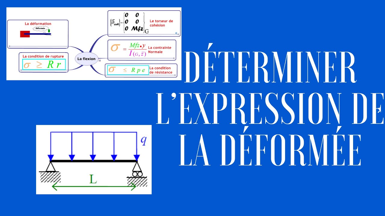 DETERMINER L'EQUATION DE LA DEFORMEE / RDM FLEXION / EN FRANCAIS 5 ...