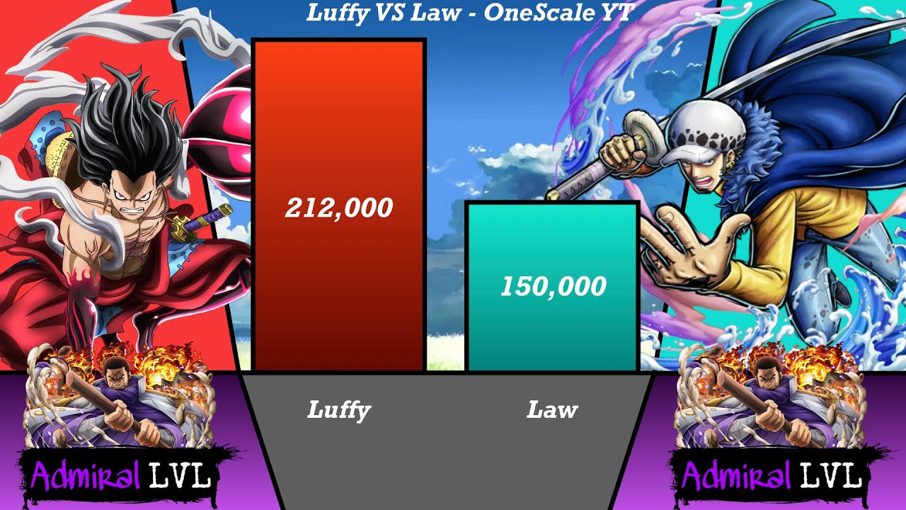 Luffy VS Law Power Level - OneScale YT - YouTube