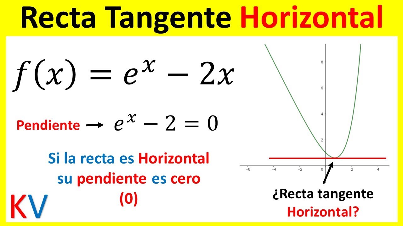 Como Encontrar los puntos de una RECTA TANGENTE HORIZONTAL (𝑒^𝑥−2𝑥 ...