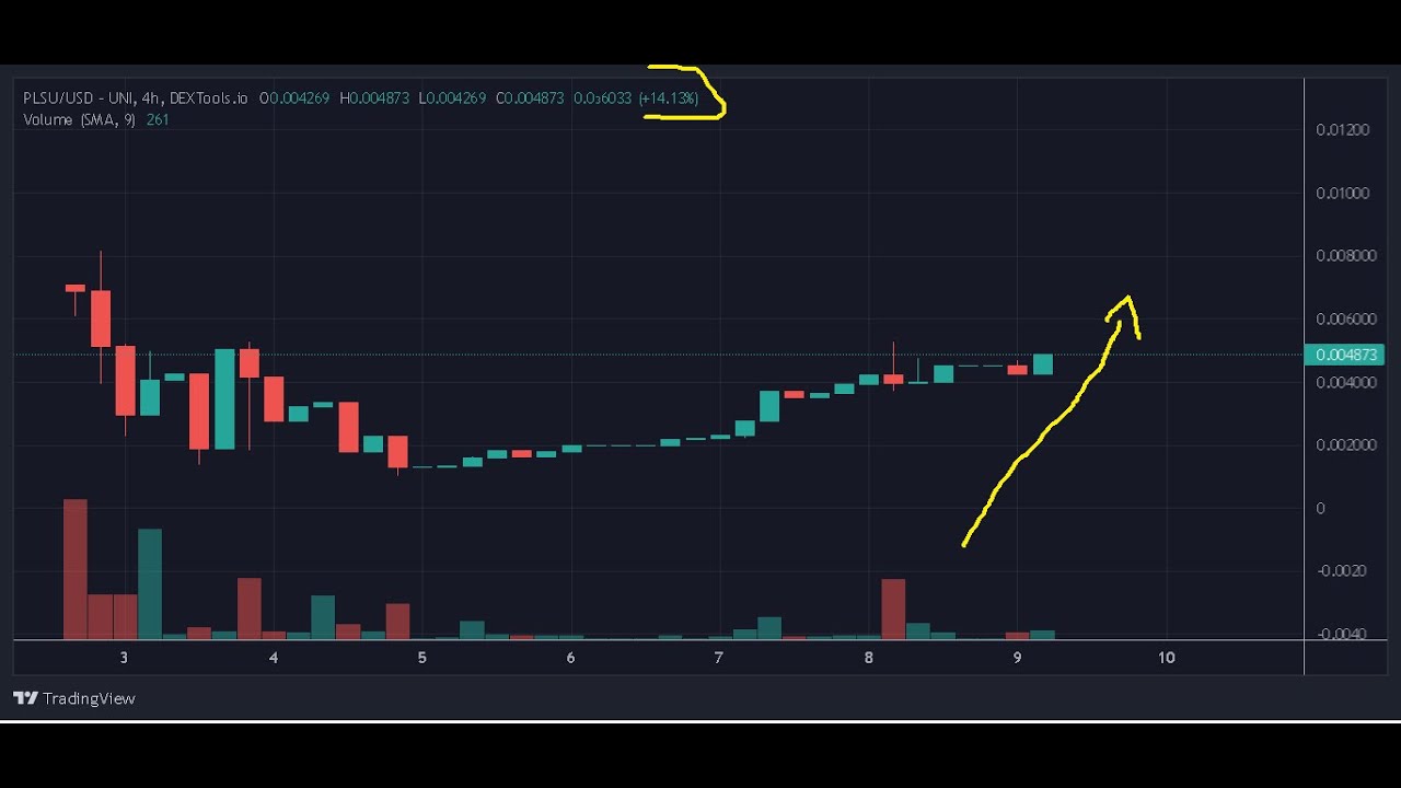 Beat Sandwich Bots and save money trading Crypto! #crypto #crytotrading ...