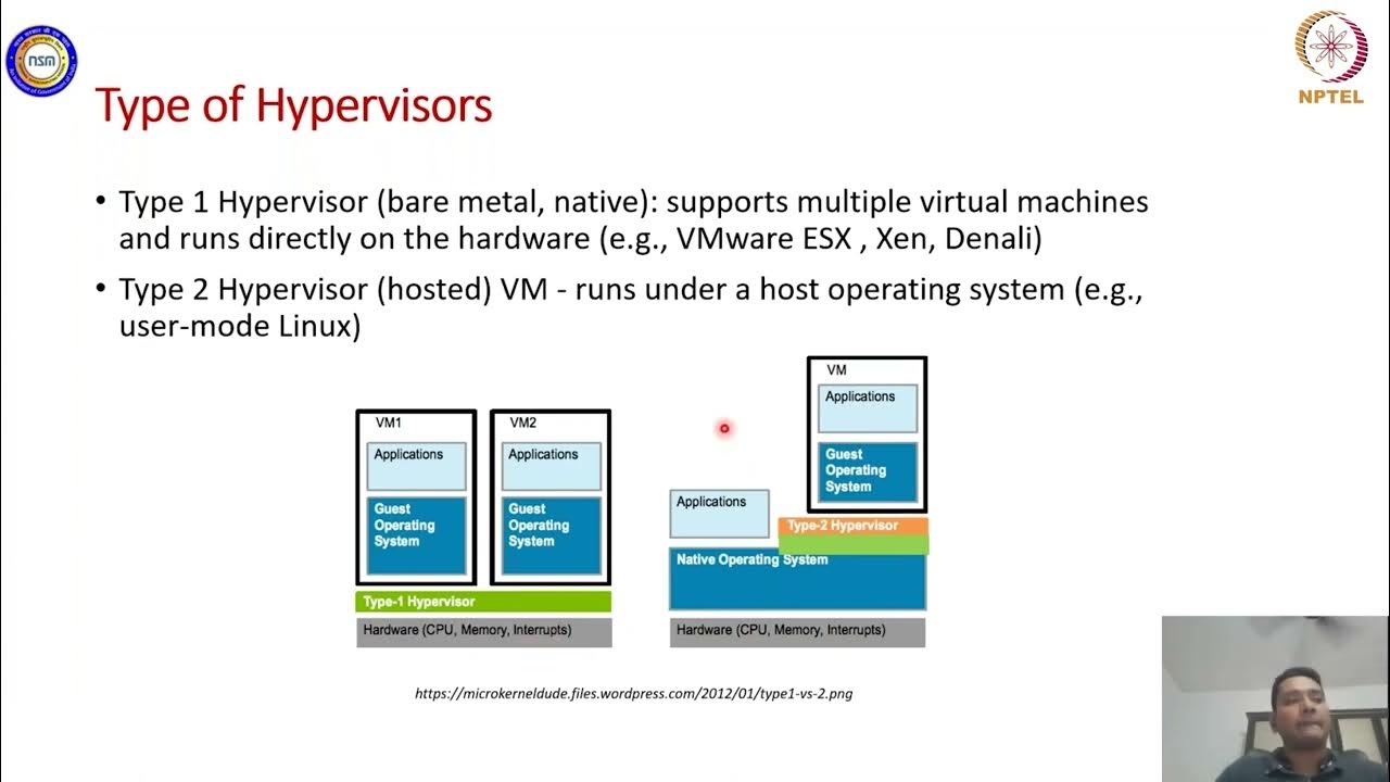 Introduction to Operating Systems, Virtualization, Cloud part 2 - YouTube
