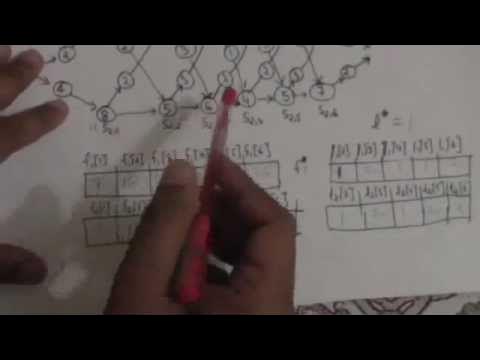 DYNAMIC PROGRAMMING: ASSEMBLY LINE SCHEDULING PROBLEM - YouTube