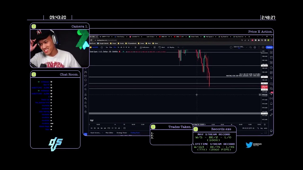 Don Vo 5-17-23 take a quick 1 min short trade in and out for 10 pops ...