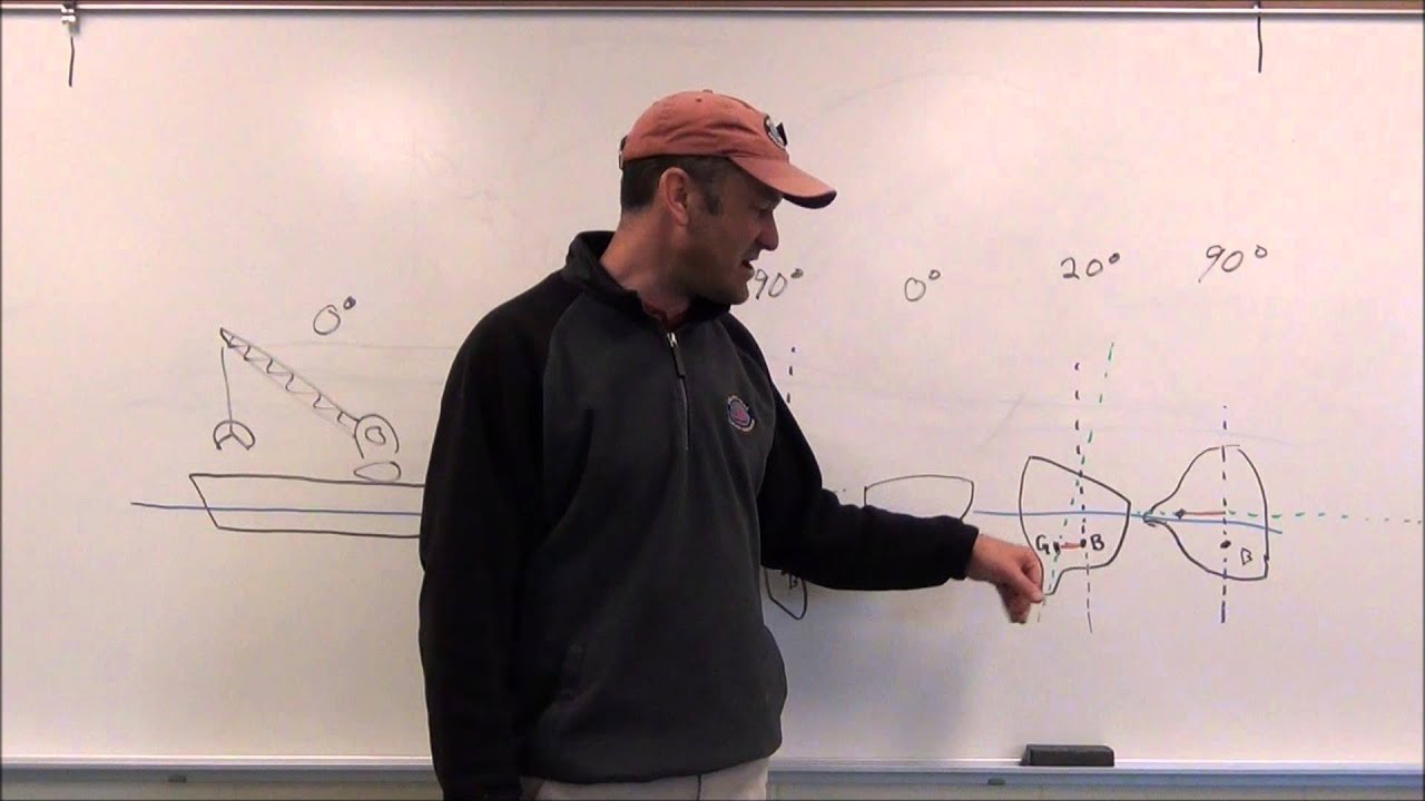Stability Unit, Part 4: Initial v Ultimate Stability - YouTube