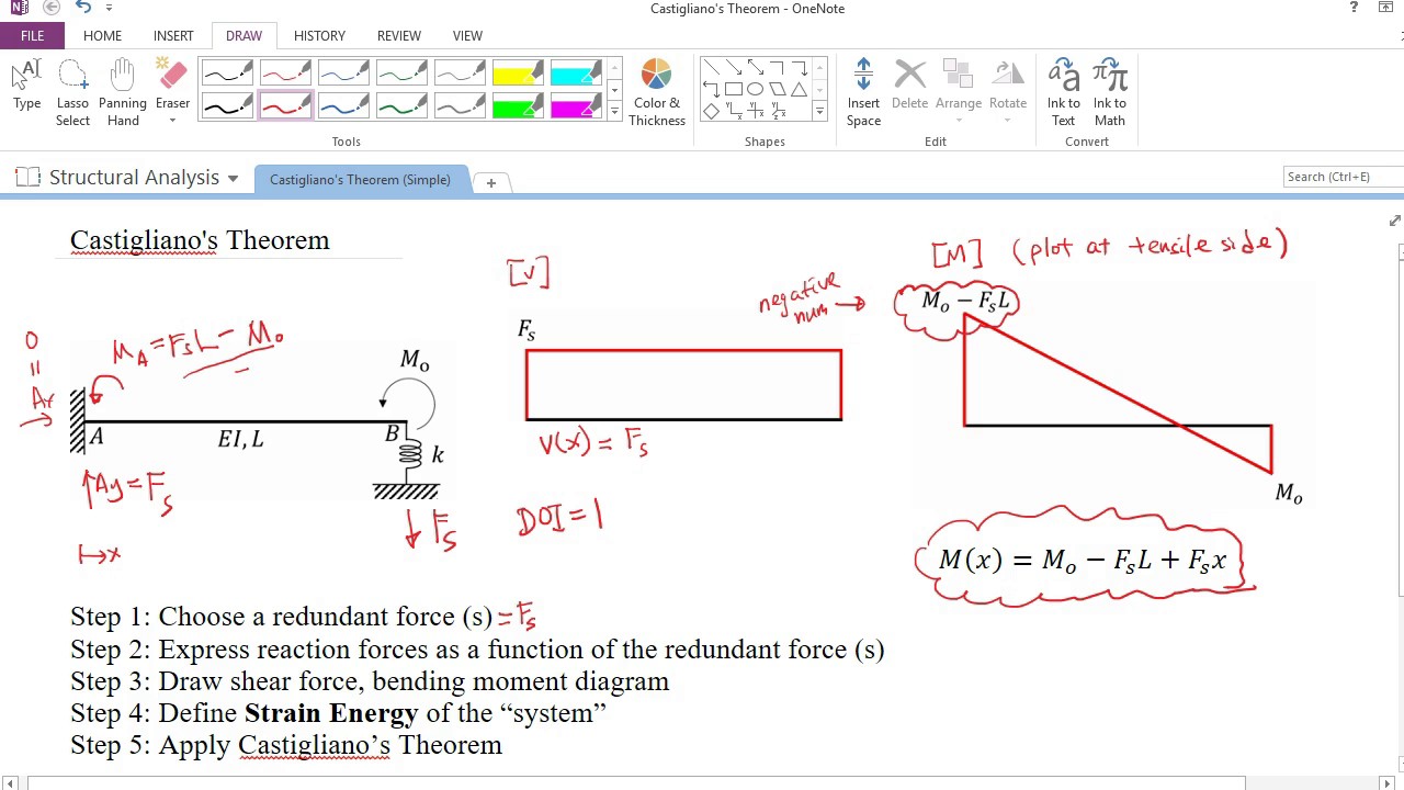 Castigliano's Theorem (Simple Illustration) - YouTube