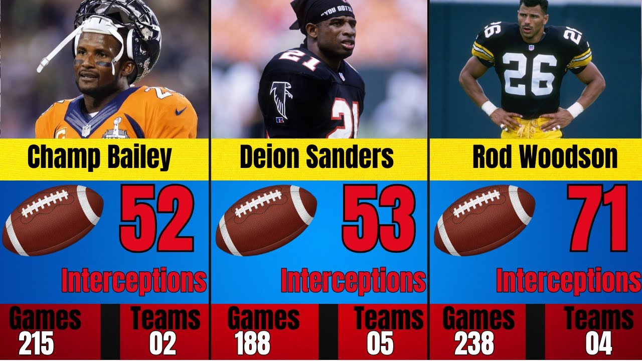 NFL Players With the Most Interceptions in History - YouTube