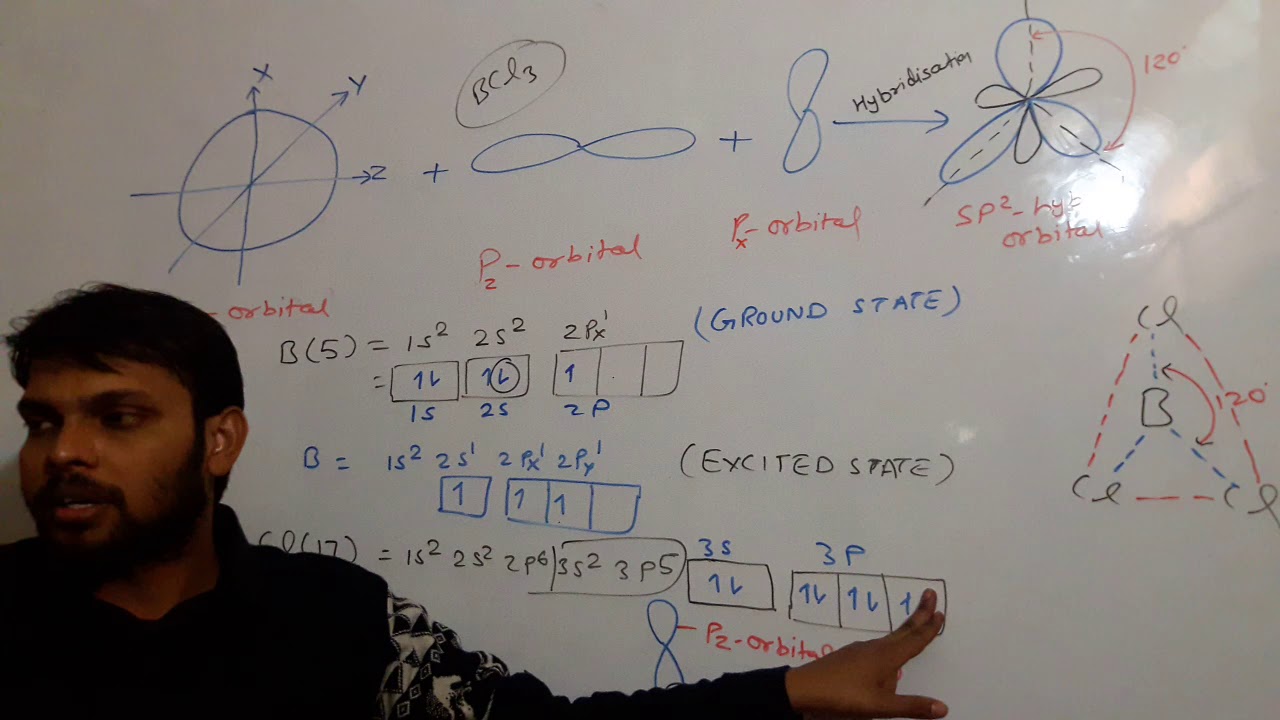 sp2 hybridisation || structure of boron trichloride || bsc chemistry ...