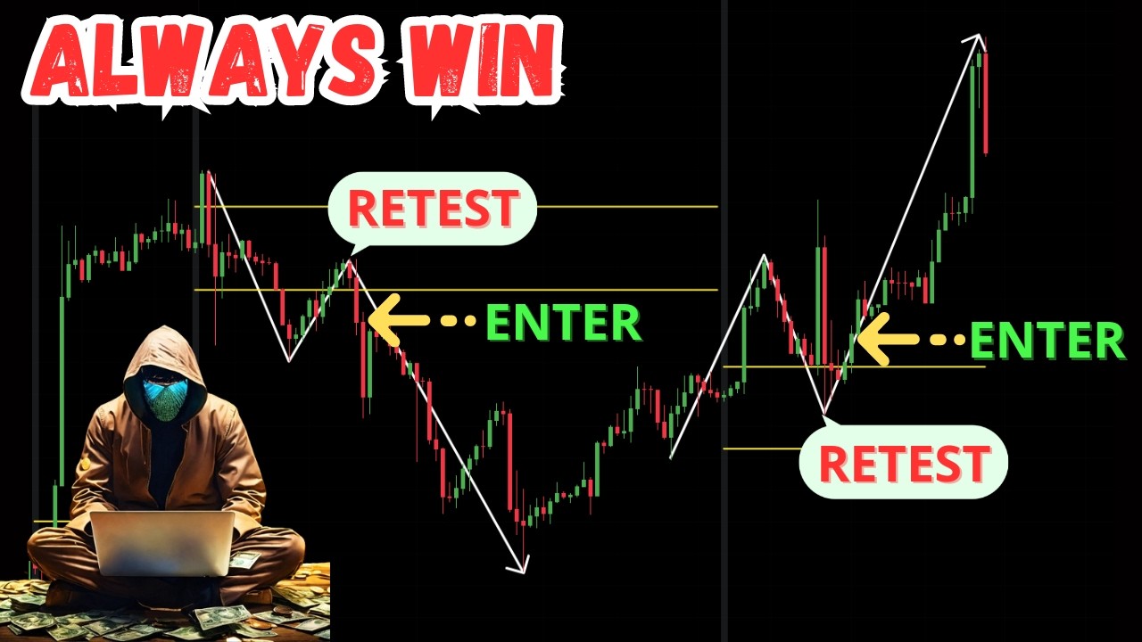 Breakout Trading Strategy: The Best Scalping and Day Trading Strategies ...