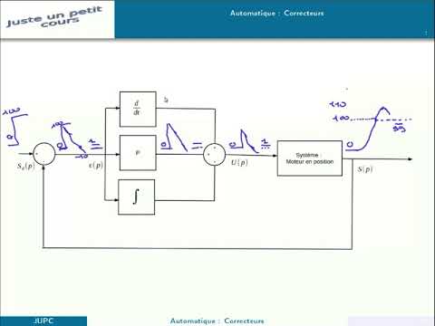 Automatique Correcteurs PID avec les mains - YouTube