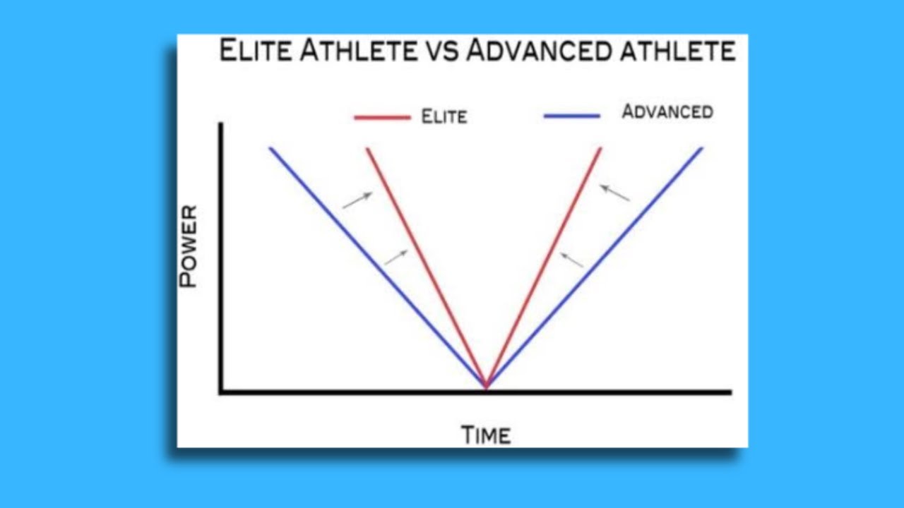 French Contrast Training Method for Athletes - YouTube