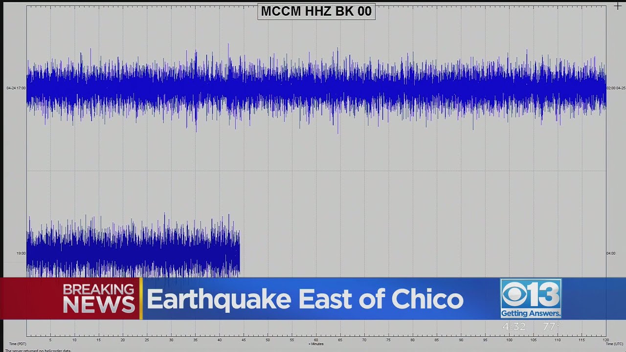 Moderate earthquake hits near Chico, shaking felt all over Sacramento ...