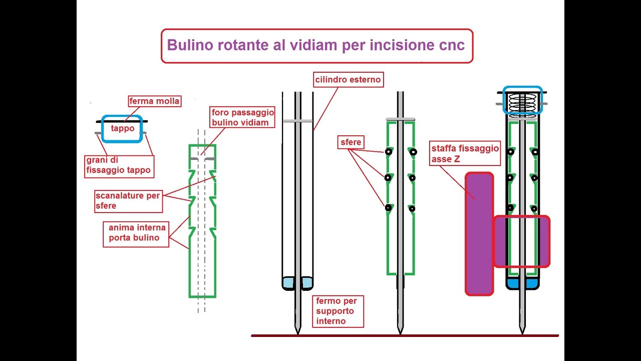Incisione Punta secca per CNC - YouTube
