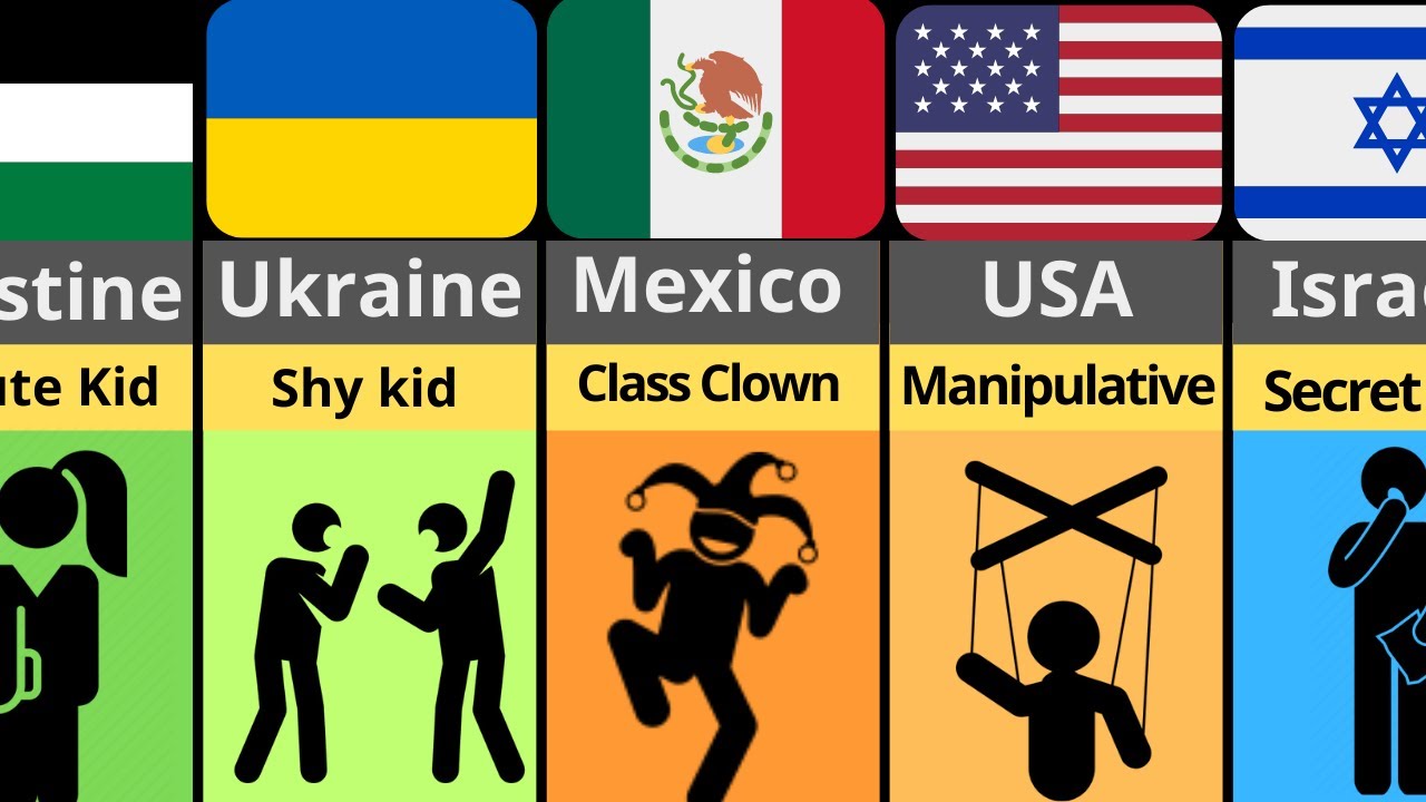 If Different Countries Were Students | Comparison | Props Data - YouTube