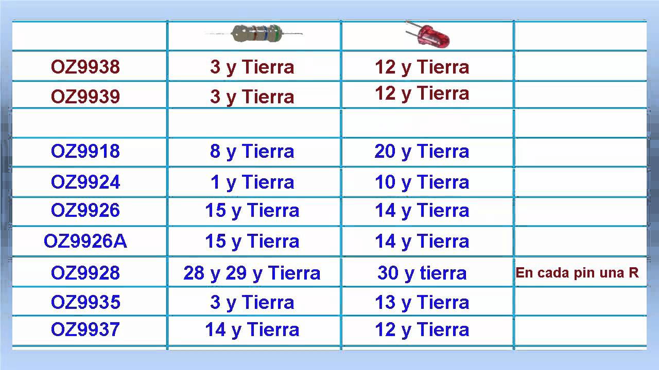 Cómo funciona un Circuito Inversor VI parte - YouTube