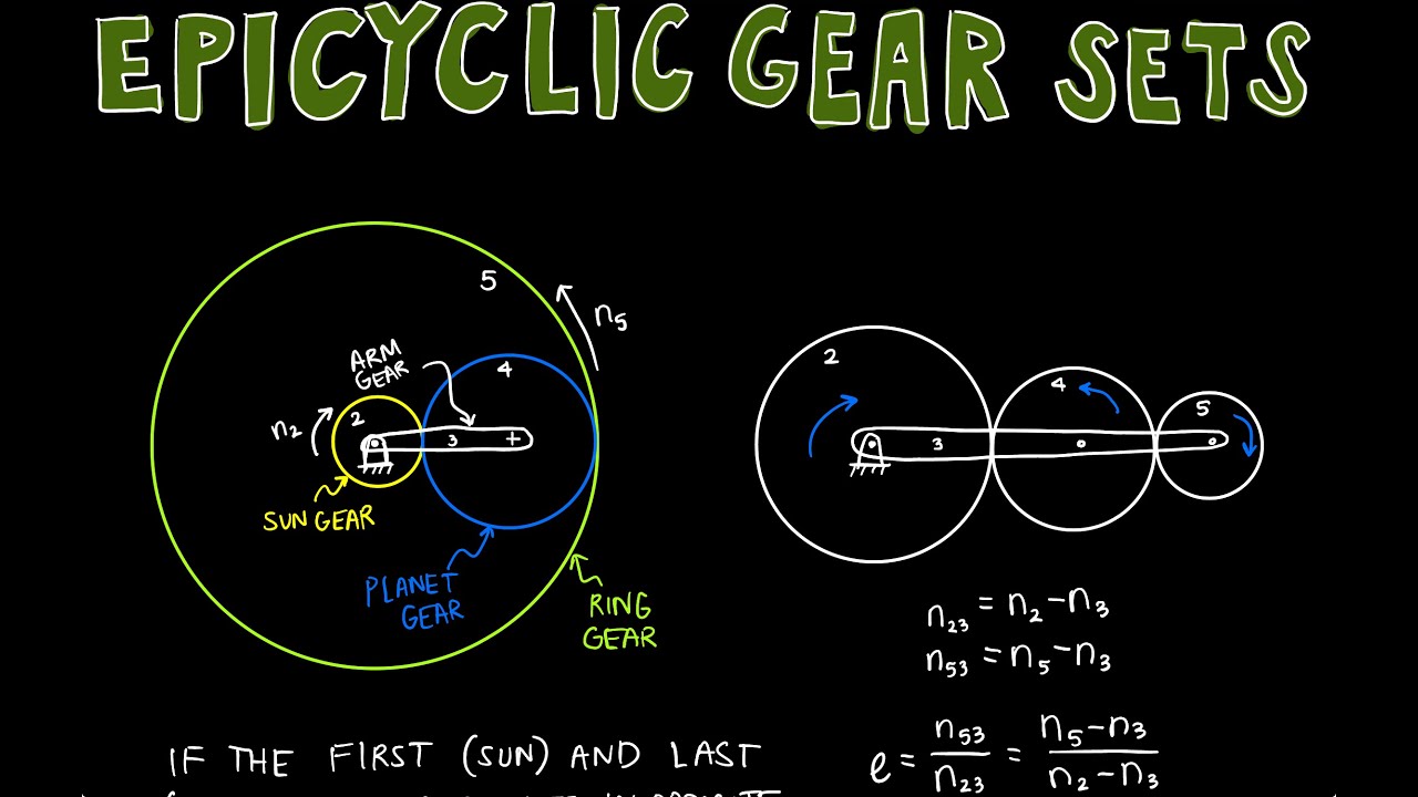Welcome to the Gear Solar System (Epicyclic Gear Sets) | Machine Design ...