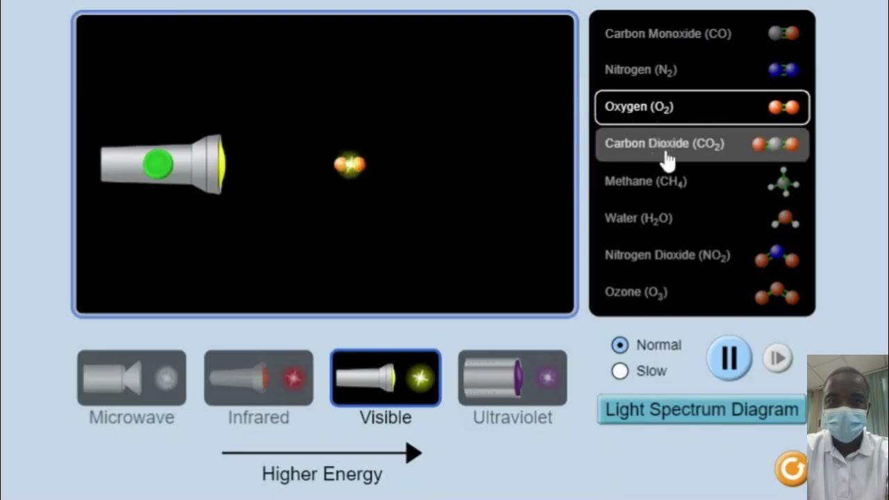 Molecules and Light simulation | Science Experiment | Virtual Lab Simulation - YouTube