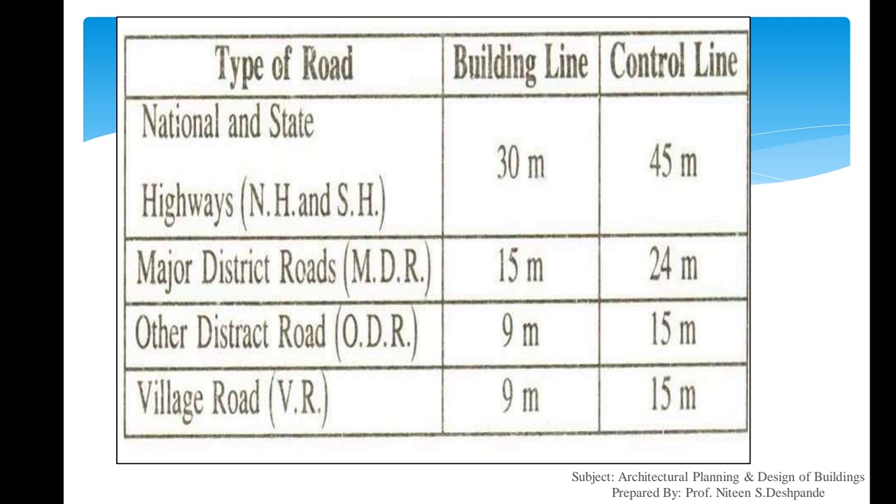 Planning of Residential Buildings - YouTube