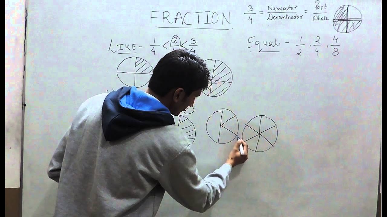 Fraction (Part 2) Hindi - Types of Fractions - YouTube