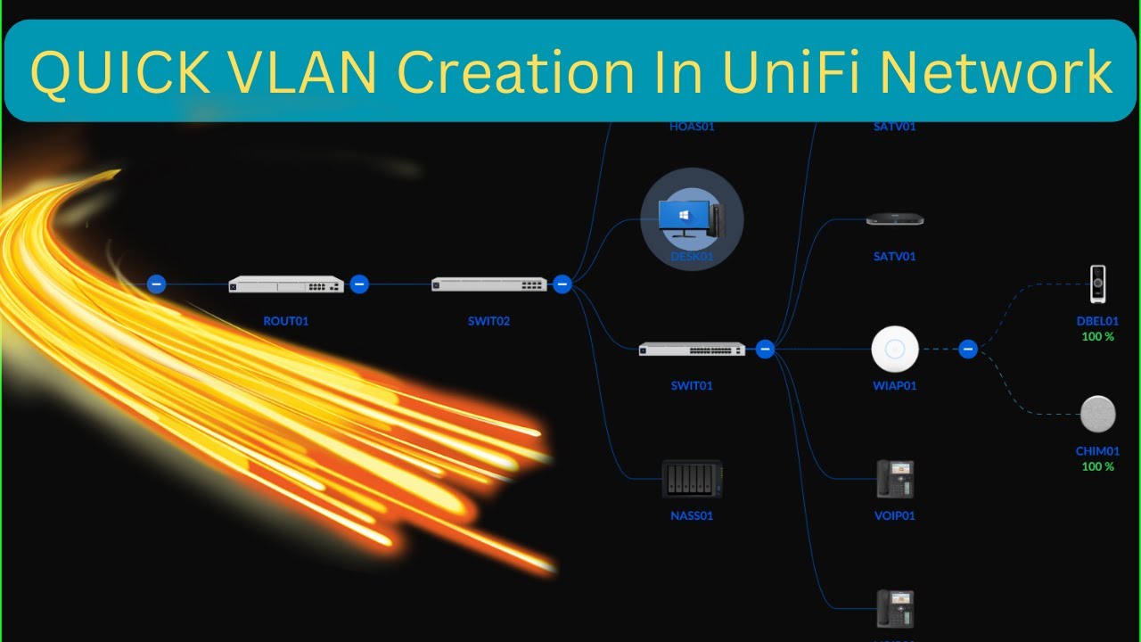 Quick VLAN Creation In UniFi Network - YouTube
