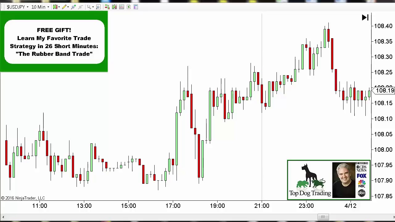 Best 2019 Forex strategy - YouTube