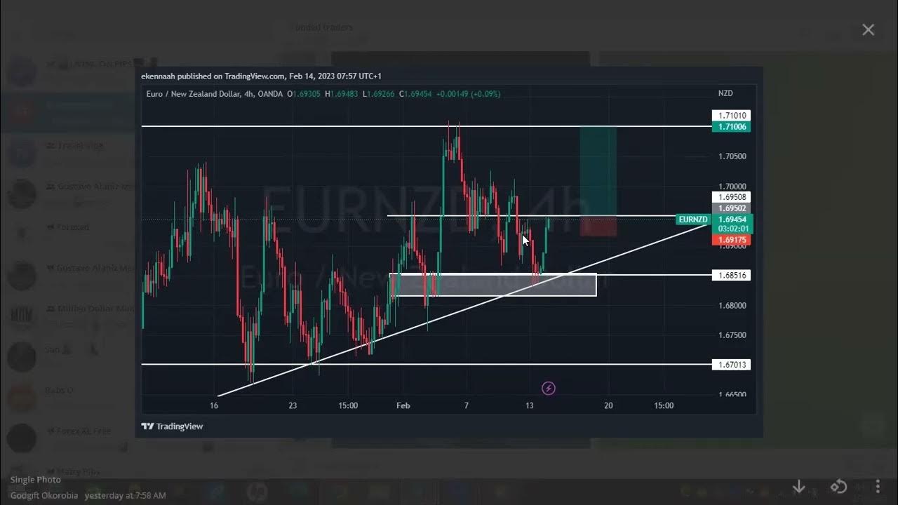 LIVE LONDON SESSION- 15-2-2023. 80 pips on NZDJPY, EURNZD - YouTube