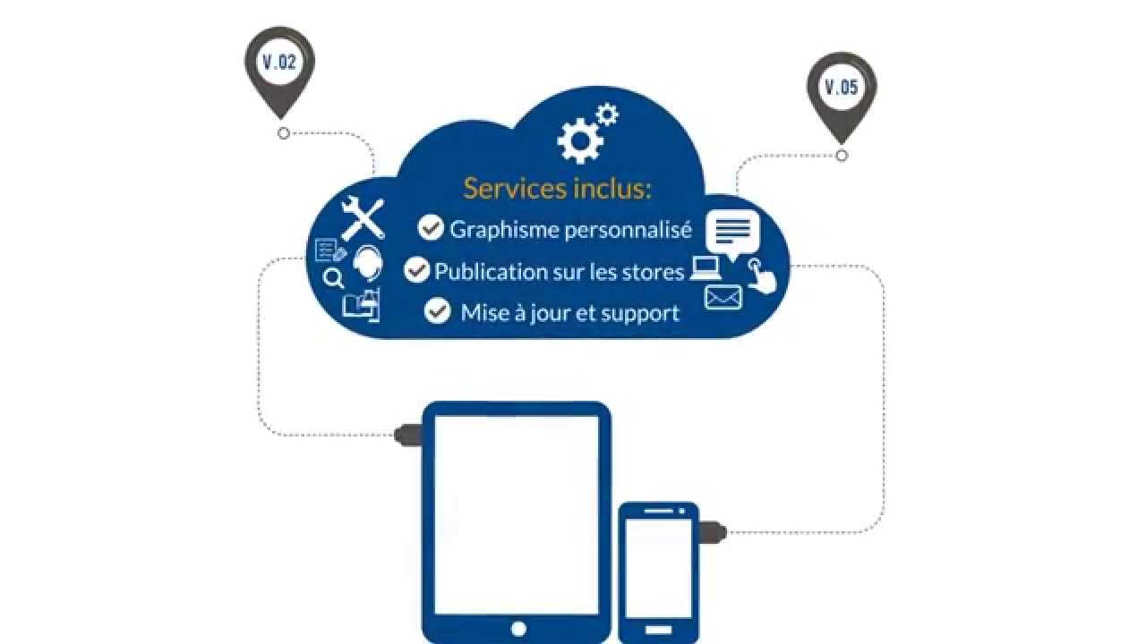 Créer une application mobile multiplateforme : Android, iPhone, Windows ...