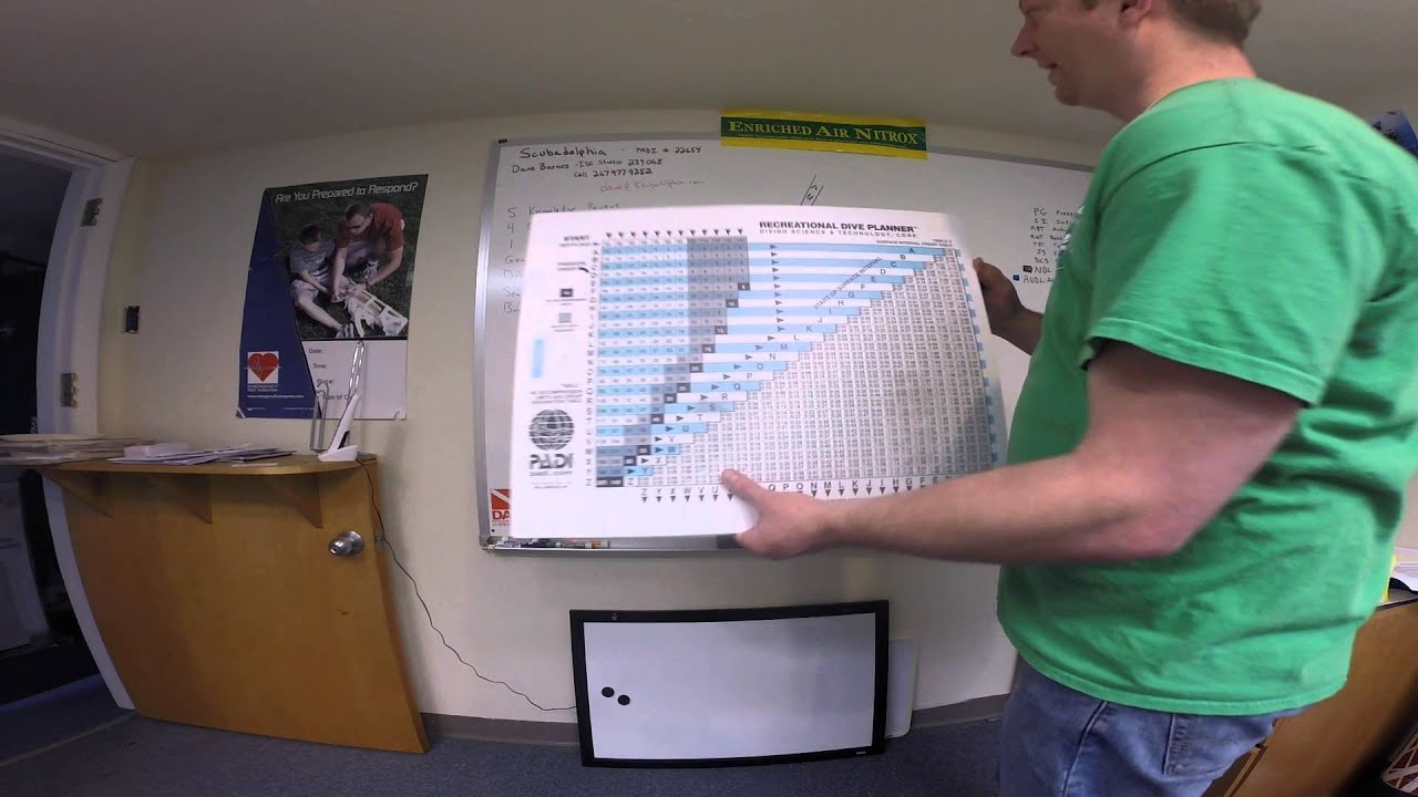 Minimum Surface Interval - YouTube