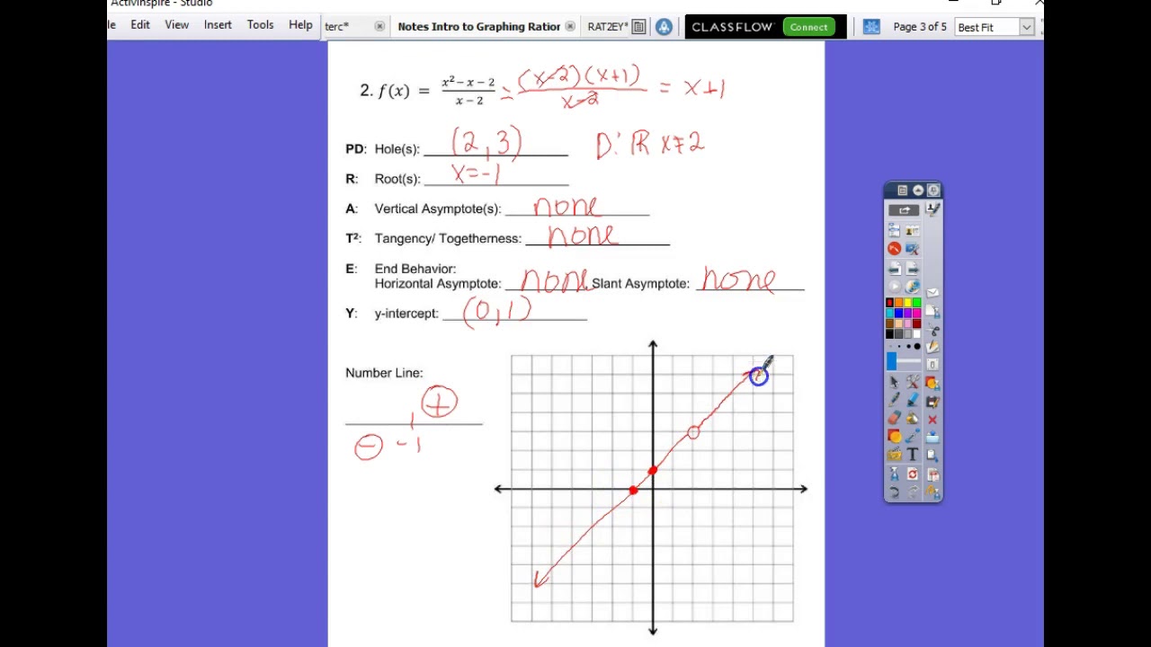 Precal 19-20 RATEY and Intro to Graphing - YouTube