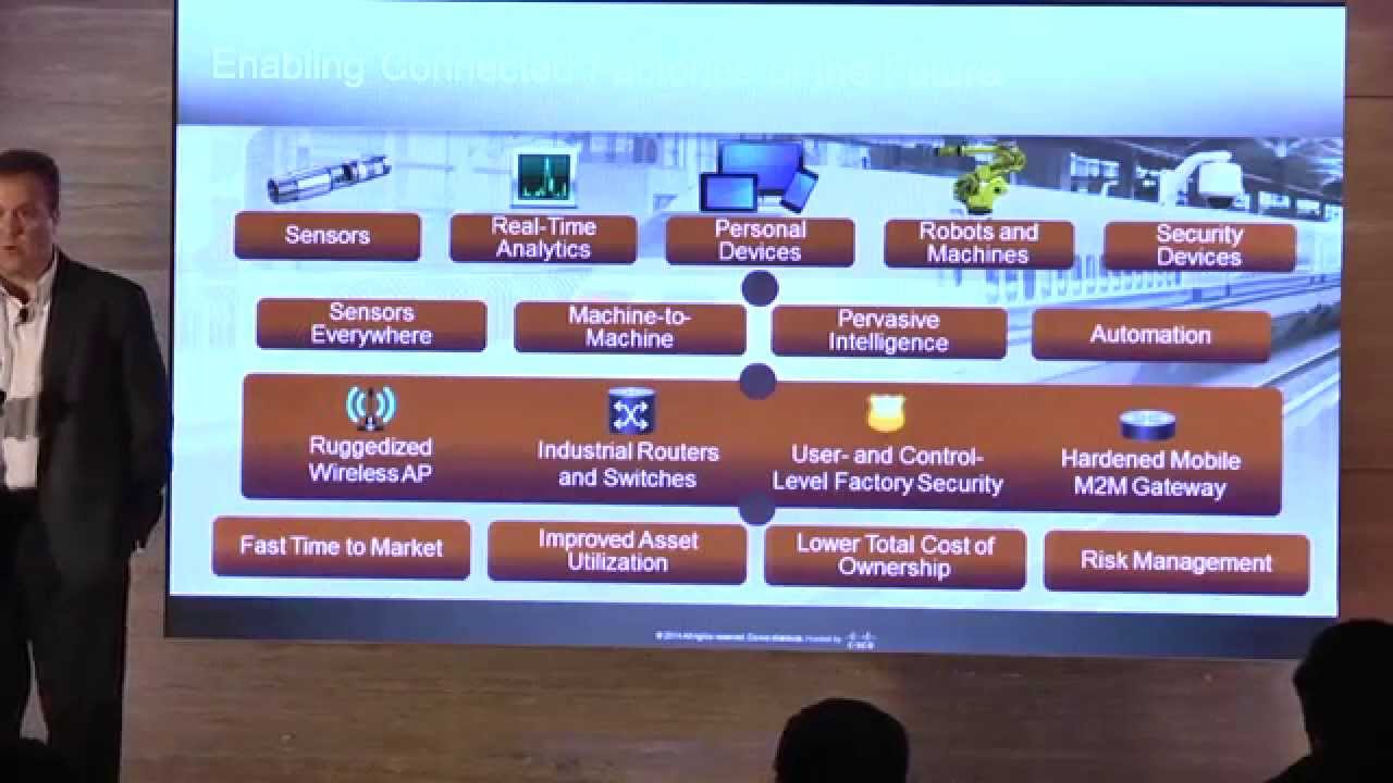 Cisco Connected Factory Solutions - YouTube