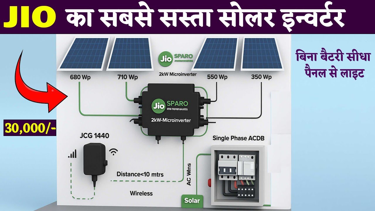 Jio Spark Micro Inverter 2025 | Best Micro Inverter | बिना बैटरी के काम ...